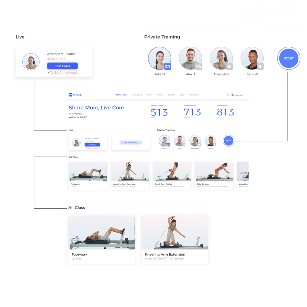 McORE l Strength Training Meets Smart Fitness – Mcorefit